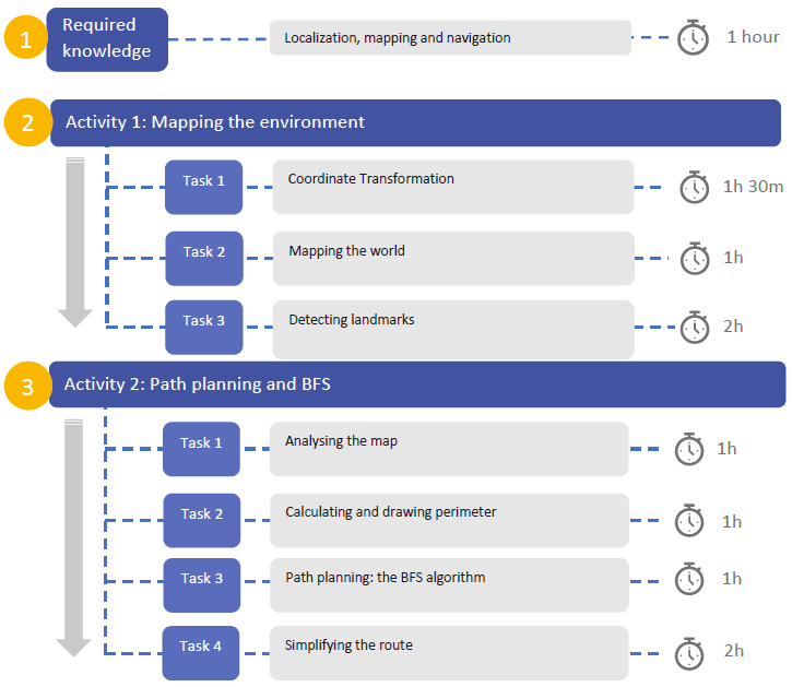 DIGITAL FIRST and AIM@VET: Transforming the Teaching of Computer ...